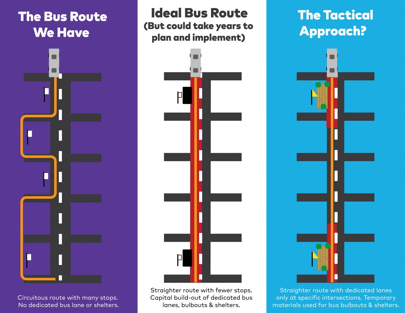 Why Tactical Transit is the Next Big Thing - TransitCenter