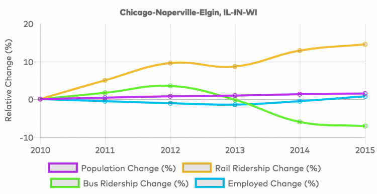 A New Ridership Map To Explore Transit Trends, Locally - TransitCenter