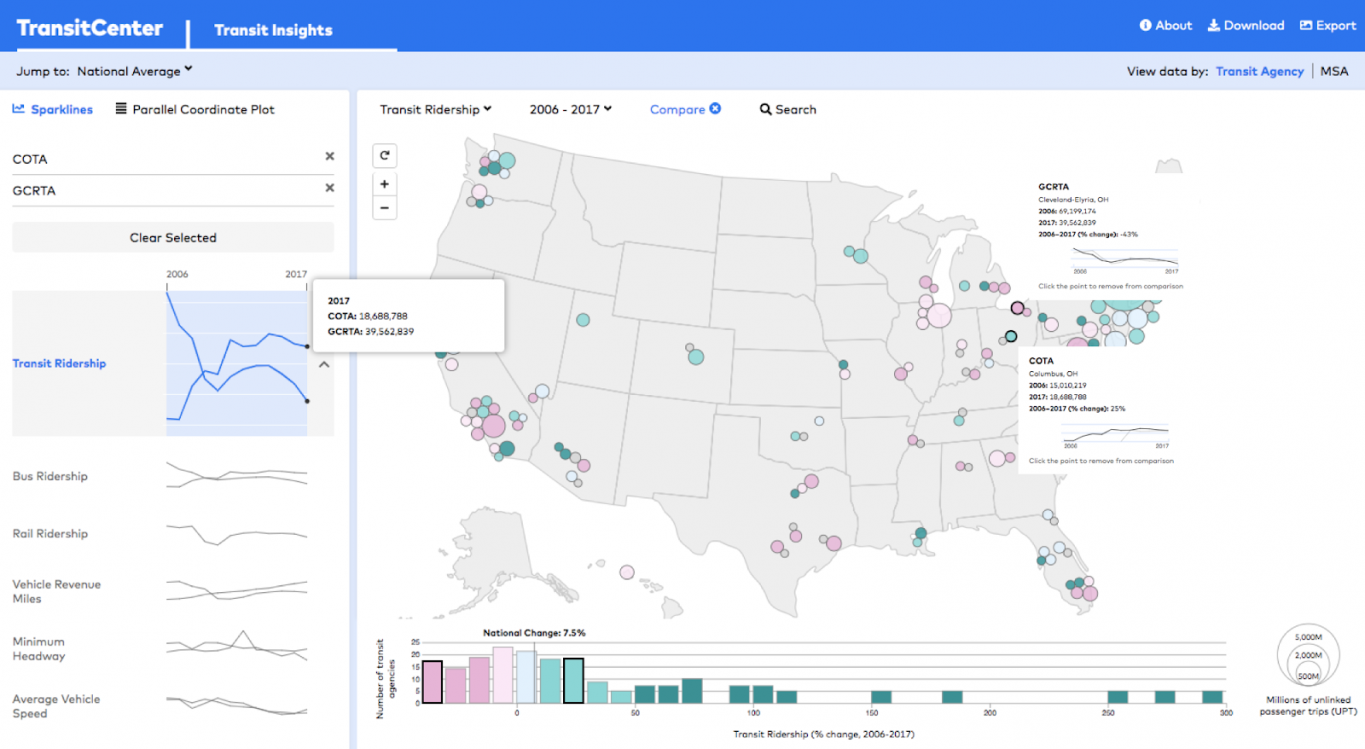 Introducing Transit Insights, a Visual Tool to Track Transit Ridership ...