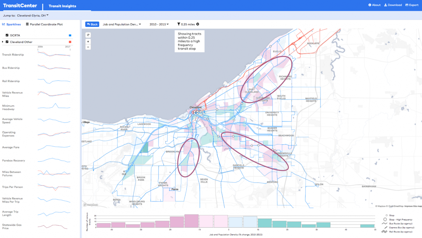 Introducing Transit Insights, a Visual Tool to Track Transit Ridership ...