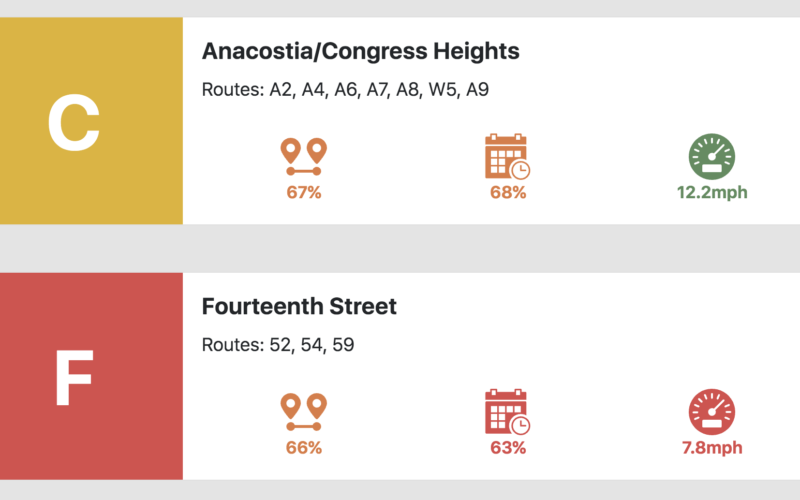 Home - TransitCenter - TransitCenter