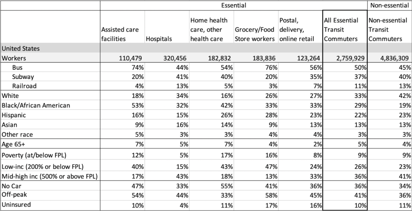 Tailoring Transit Service for Essential Workers Is a Matter of Racial ...