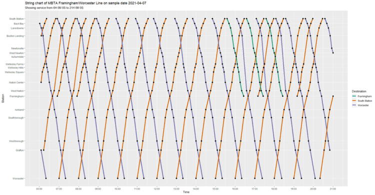 Boston's First Step Toward Regional Rail Reform: Off-Peak Trains Every ...