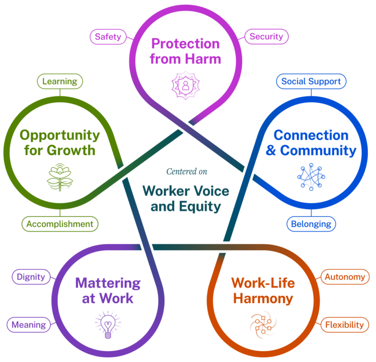 Facilitating Mental Health and Well-Being for the Transit Workforce ...
