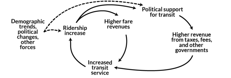 Surmounting the Fiscal Cliff: Identifying Stable Funding Solutions for ...